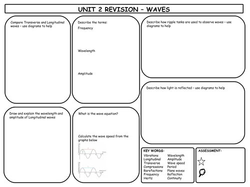 GCSE Physics Revision Mats Bundle | Teaching Resources