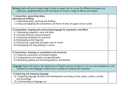 Functional Skills: Writing (PowerPoint presentation, worksheets and ...