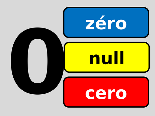 French, German and Spanish number display | Teaching Resources