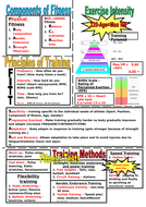 BTEC Sport Level 2 Unit 1 Revision poster (plus some translated ...