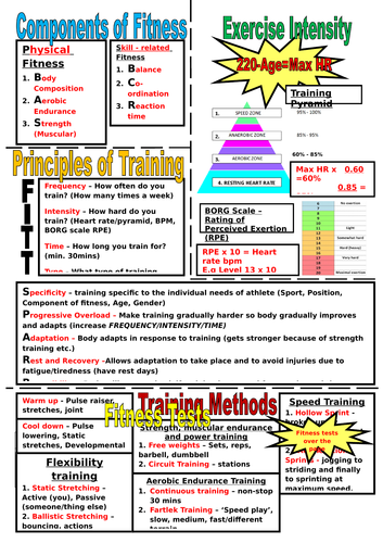BTEC Sport Level 2 Unit 1 Revision poster (plus some translated ...