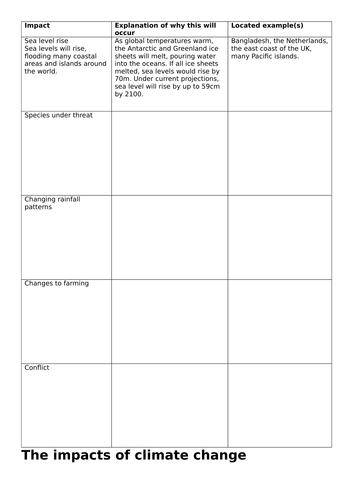 AQA GCSE Geography- The Impacts of Climate Change | Teaching Resources