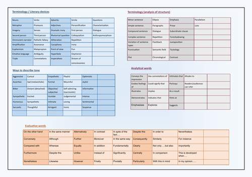 EDUQAS Language reading paper, revision crib sheet | Teaching Resources