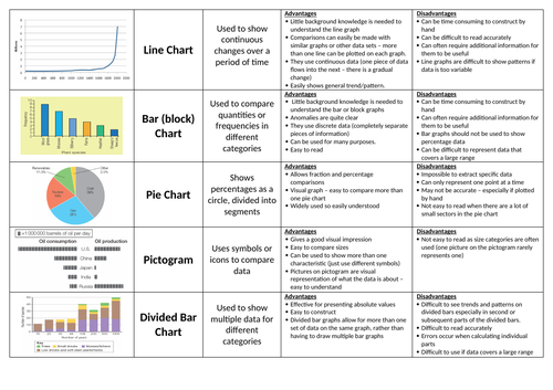 GCSE Geography - types of graphs required for 9-1 exam (all boards ...