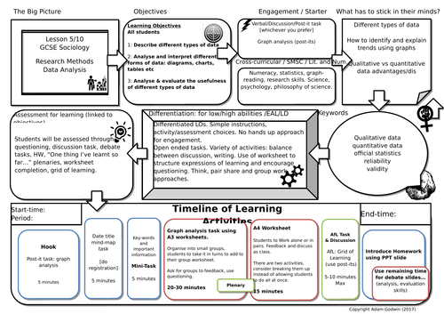 Types of Data & Data Analysis - Sociological Research Methods (GCSE ...