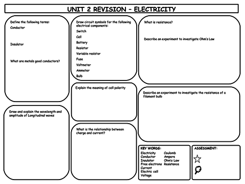 GCSE Physics Revision Mats Bundle | Teaching Resources