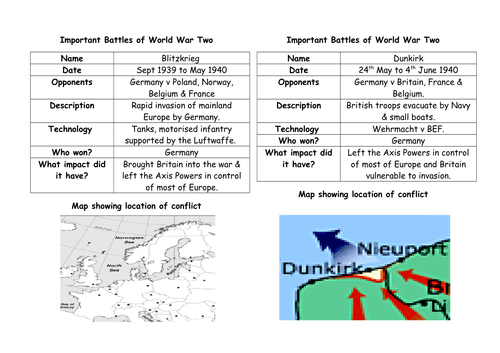 Key battles of World War Two | Teaching Resources