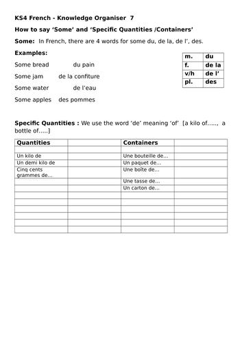 French Knowledge Organisers 1-12 | Teaching Resources