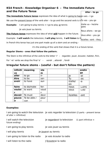French Knowledge Organisers 1-12 | Teaching Resources