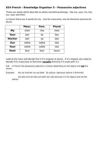 French Knowledge Organisers 1-12 | Teaching Resources
