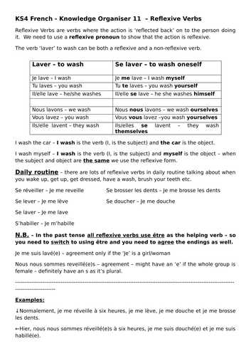 French Knowledge Organisers 1-12 | Teaching Resources