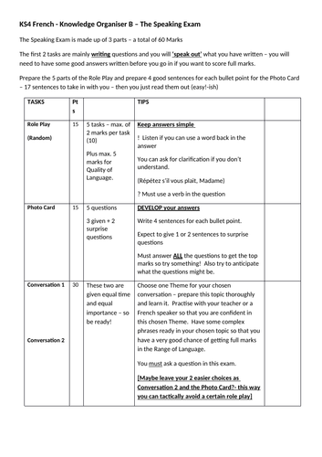 French Knowledge Organisers 1-12 | Teaching Resources