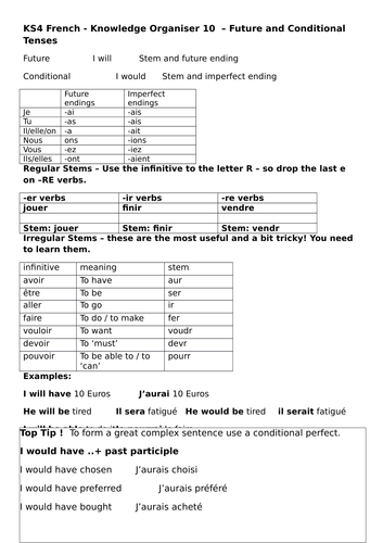 French Knowledge Organisers 1-12 | Teaching Resources