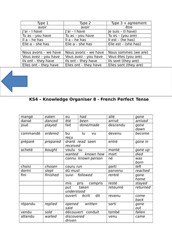 French Knowledge Organisers 1-12 | Teaching Resources