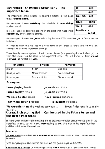 French Knowledge Organisers 1-12 | Teaching Resources