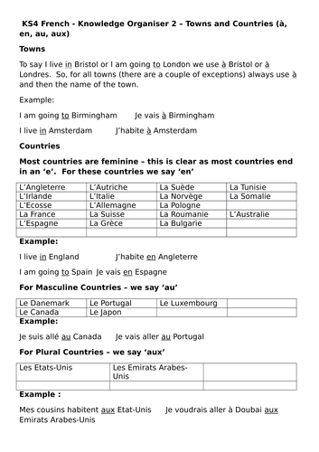 French Knowledge Organisers 1-12 | Teaching Resources