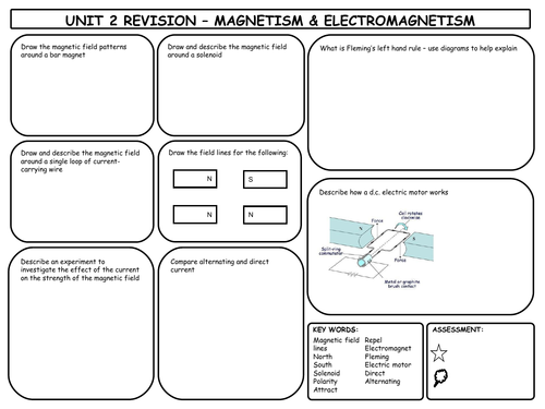 GCSE Physics Revision Mats Bundle | Teaching Resources