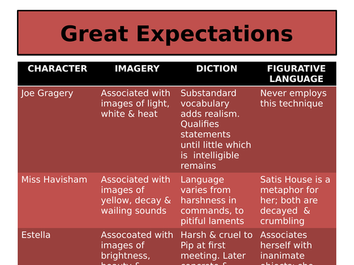 Great Expectations - here is pretty much everything you could ever want ...