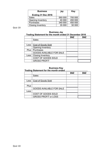 2-x-trading-statement-account-classification-table-income-statement