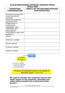 Reception theory - Stuart Hall (audience theory #3) | Teaching Resources