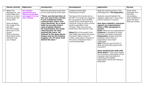 Lesson 4 Imaginative Writing: Subversion using The Hypnotist | Teaching ...