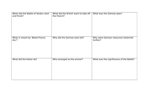 Battle of Verdun | Teaching Resources