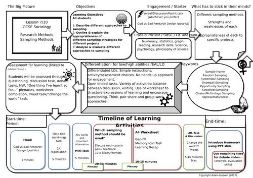 Sampling Methods & Strategies - Sociological Research Methods (GCSE ...