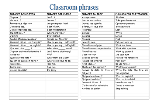 KS3 French help booklet - grammar, high frequency vocab, revision links ...