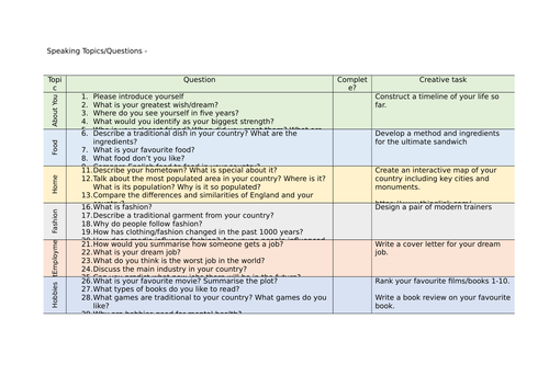 A list of 55 questions for EAL/ESOL students - Speaking /Vocabulary ...