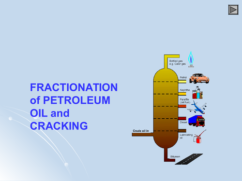 Fractional distillation and cracking | Teaching Resources Fractional distillation and cracking | Teaching Resources