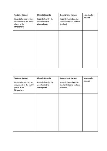 Natural Disasters Lesson 1 - Intro to Hazards | Teaching Resources