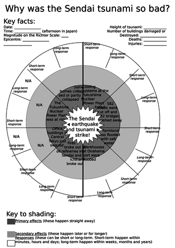 Natural Hazards Unit of Work | Teaching Resources