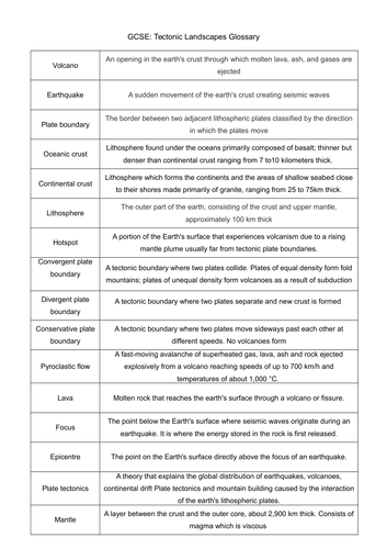 Natural Disaster Glossary | Teaching Resources