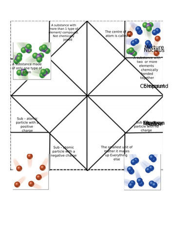 Elements, Compounds and Mixtures cootie catcher | Teaching Resources