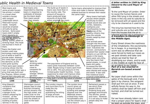 Health and the People: Where was Public Health worse in the Medieval ...