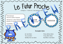 French Future tenses Displays/Mats (Futur proche, Futur Simple ...
