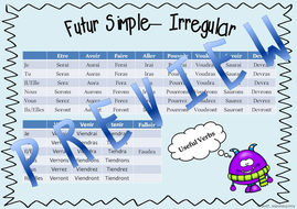 French Future tenses Displays/Mats (Futur proche, Futur Simple ...