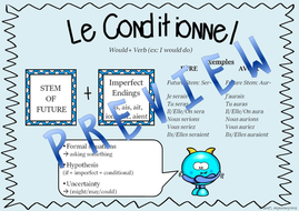 French Future tenses Displays/Mats (Futur proche, Futur Simple ...