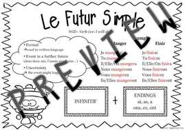 French Future tenses Displays/Mats (Futur proche, Futur Simple ...