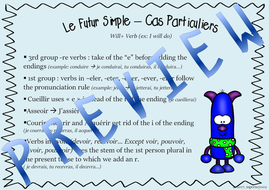 French Future tenses Displays/Mats (Futur proche, Futur Simple ...