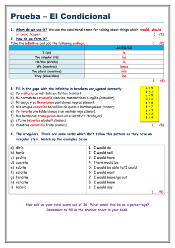 Spanish: Tenses Bundle | Teaching Resources