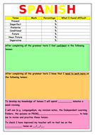 Spanish: Tenses Bundle | Teaching Resources