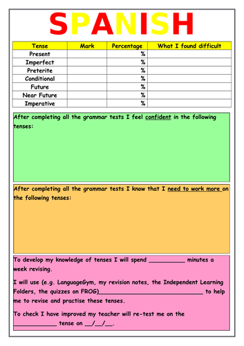 Spanish: Tenses Bundle | Teaching Resources
