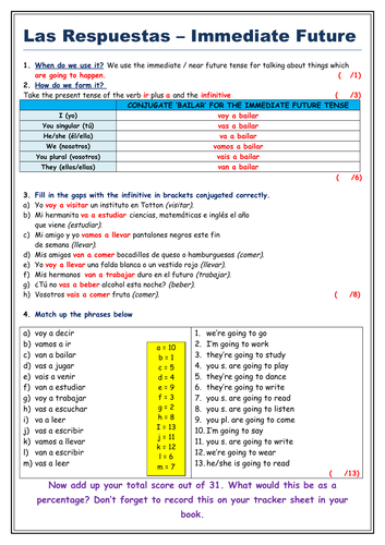Spanish: Tenses Bundle | Teaching Resources