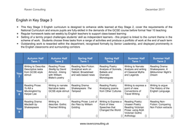 English KS3 Curriculum | Teaching Resources