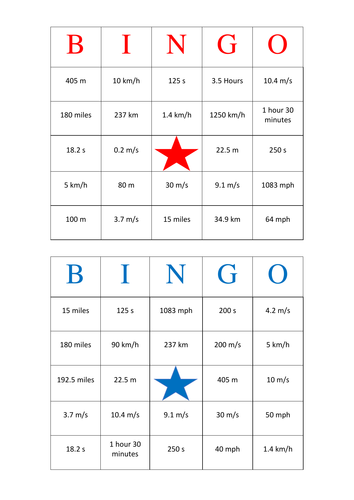 Physics Bingo: Speed, distance and time equations | Teaching Resources