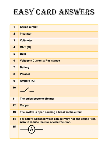 Electrical Circuits Task Cards (Physics): Includes 45 differentiated ...