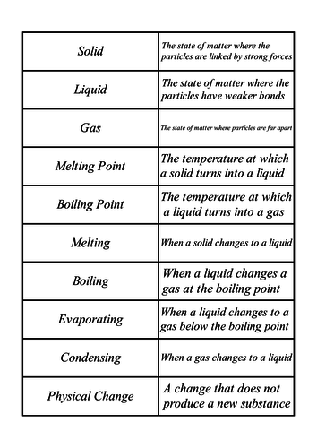 Physics Tarsia Puzzle and Game: Particle Model of Matter | Teaching ...