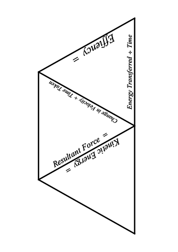 Physics Tarsia Puzzle and Game: Common Equations | Teaching Resources Physics Tarsia Puzzle and Game: Common Equations | Teaching Resources
