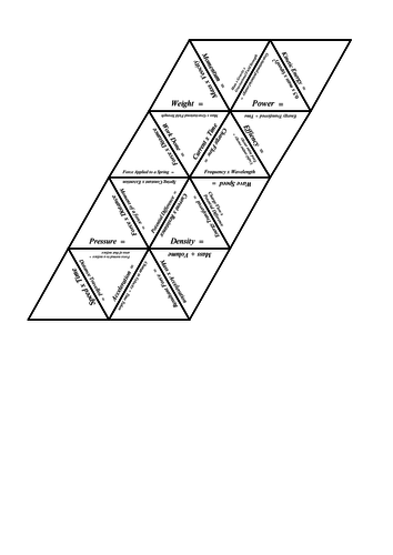 Physics Tarsia Puzzle and Game: Common Equations | Teaching Resources